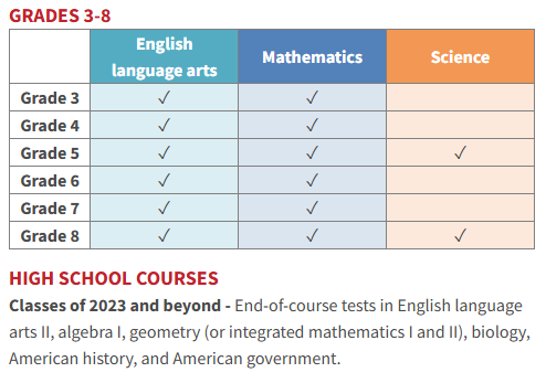 Ohio State Testing Information