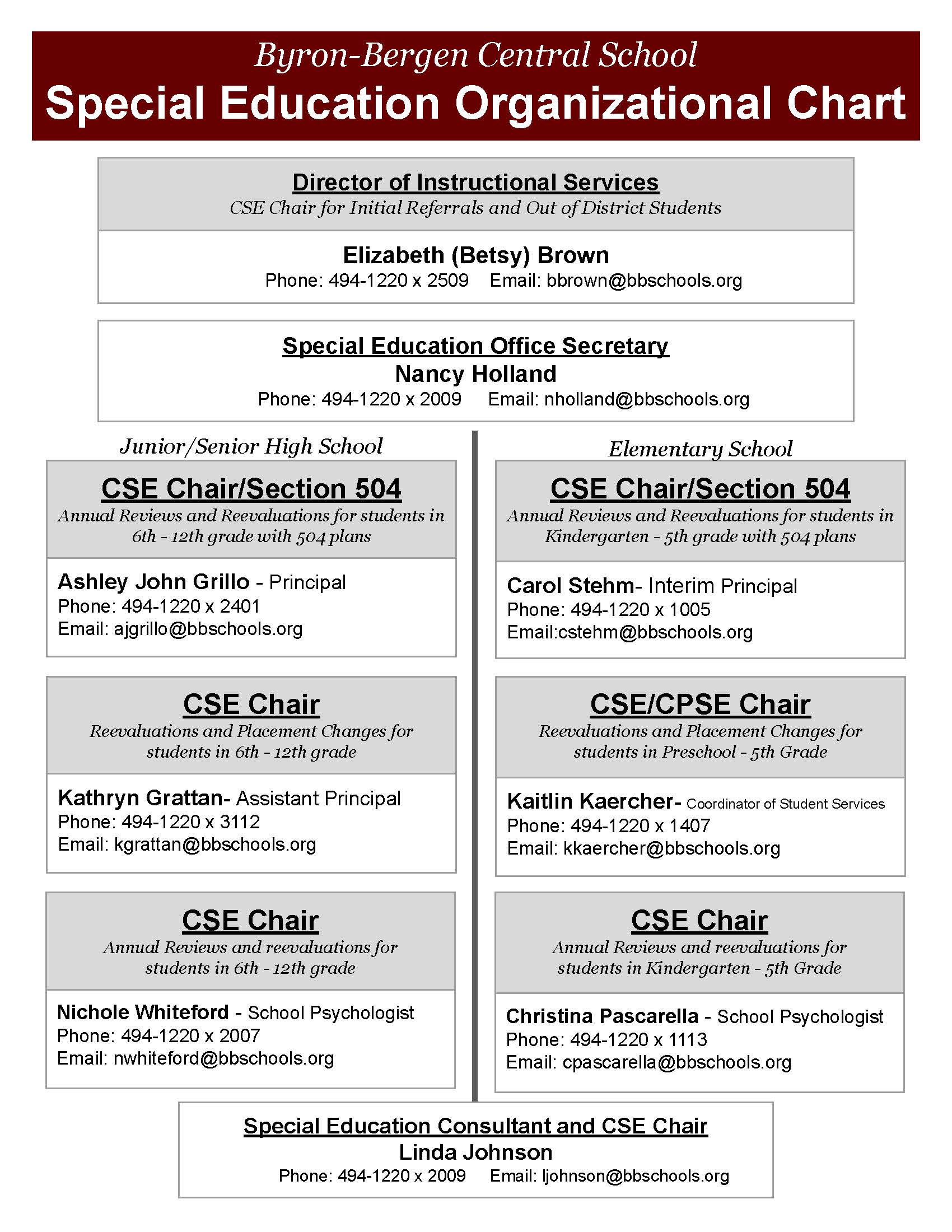 Special Education Department